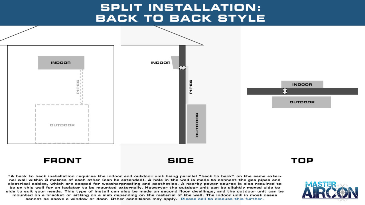 Air Conditioner Installations Gold Coast | Master Aircon - Air ...